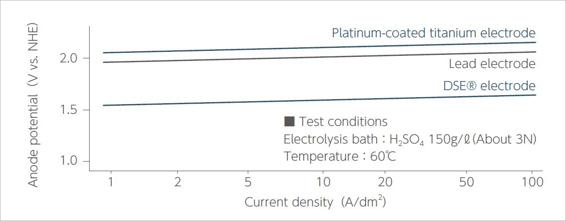 Electrodeposited (ED) Copper Foil Manufacturing Key Processes | De Nora