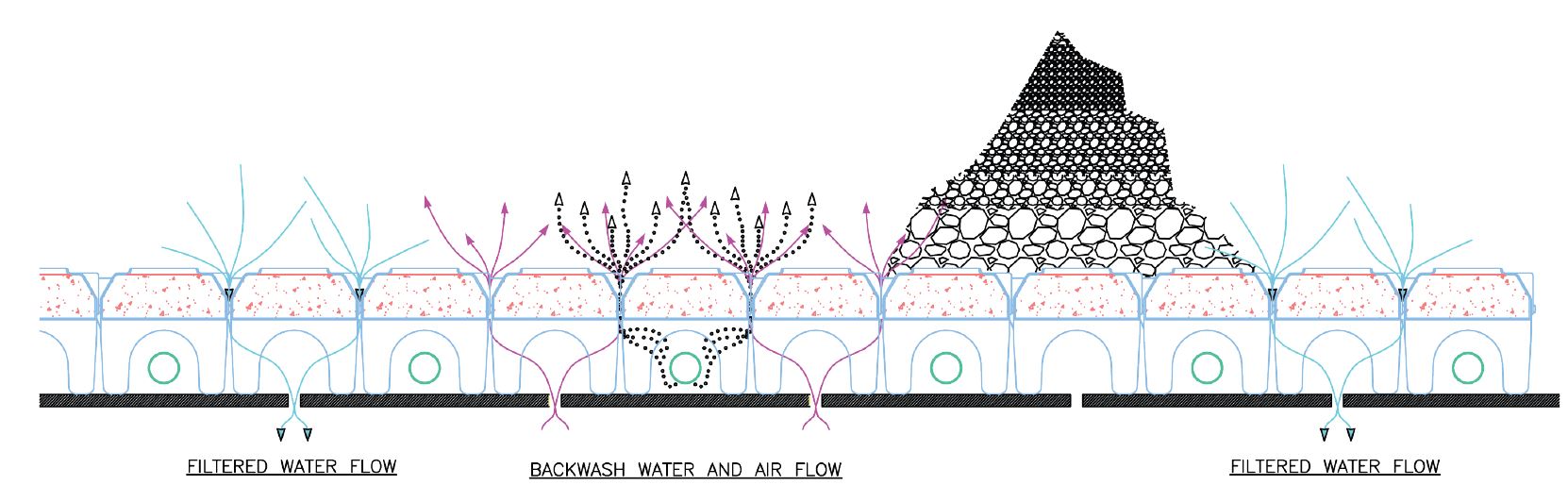 Filter Underdrain | De Nora