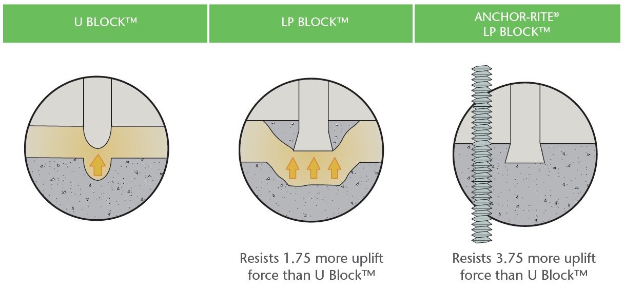 Filter Underdrain | De Nora