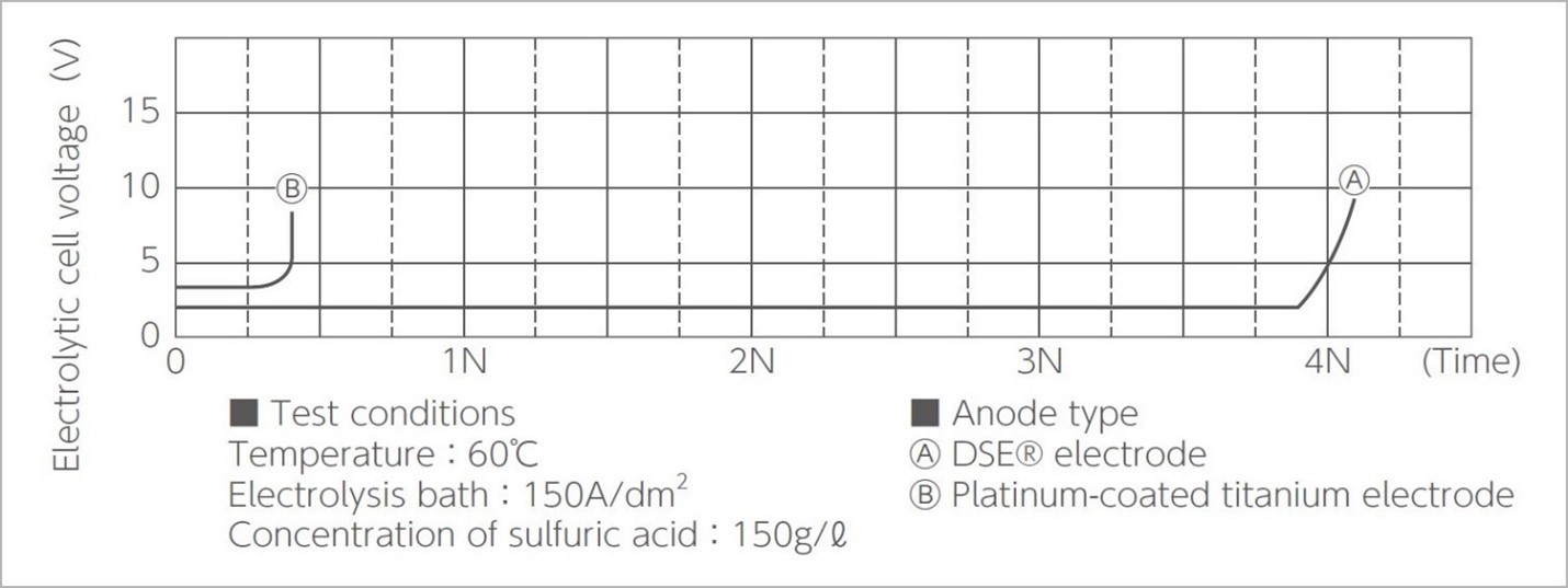 Electrodeposited (ED) Copper Foil Manufacturing Key Processes | De Nora